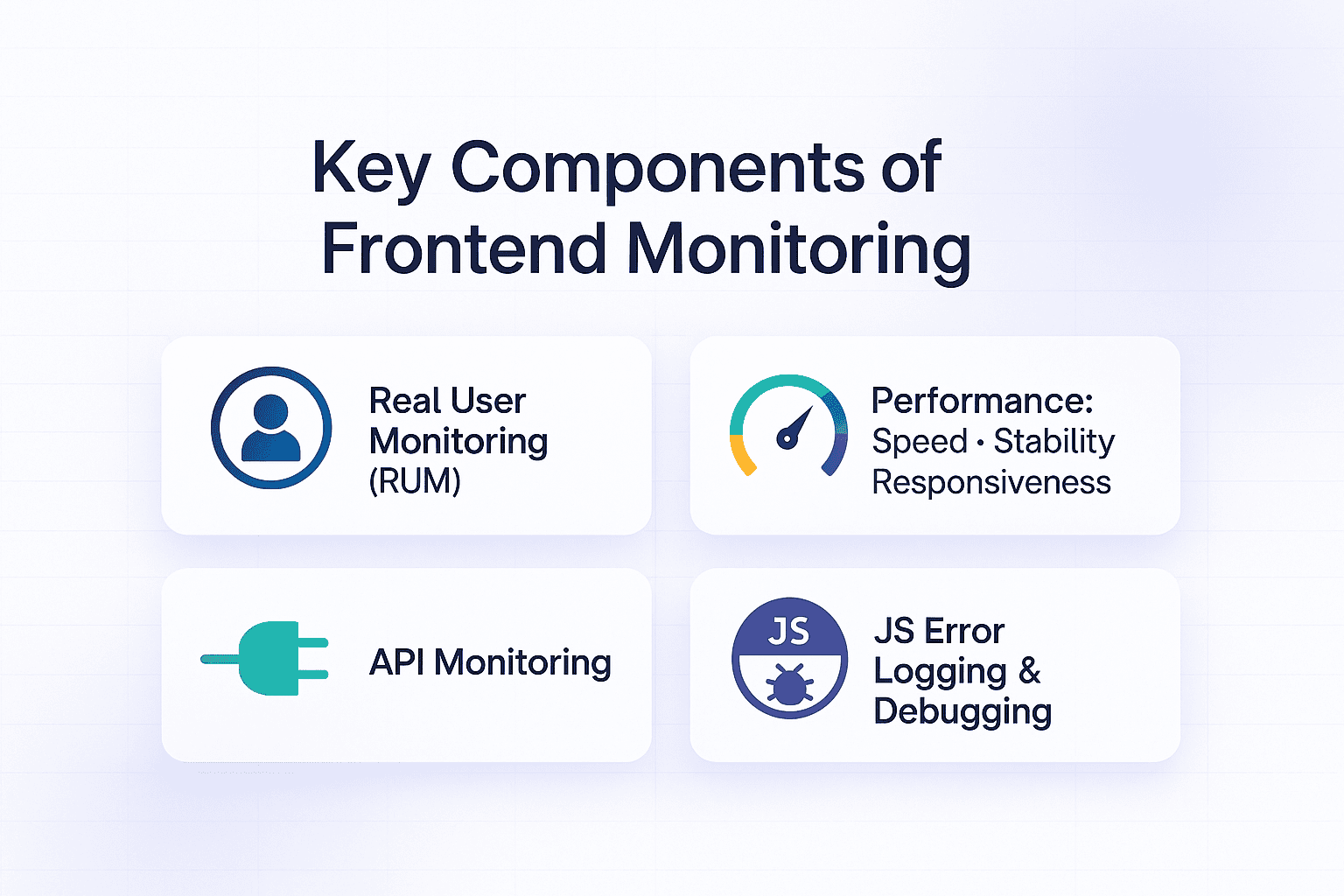 Frontend Monitoring Basics