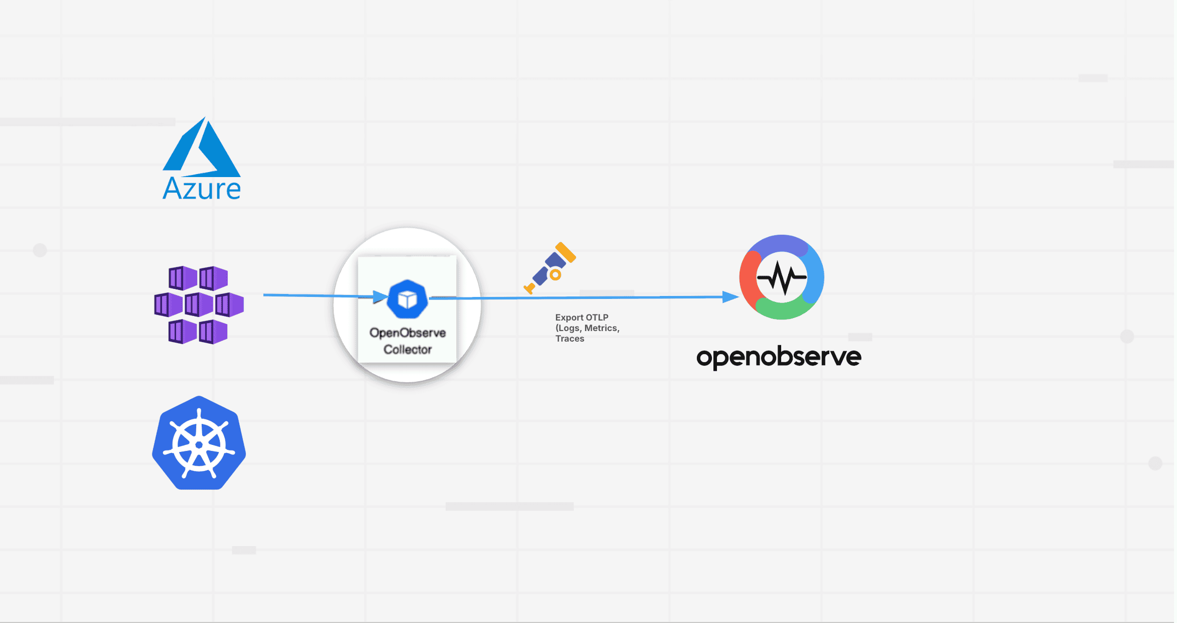 AKS Monitoring with OpenObserve: Complete Setup Guide