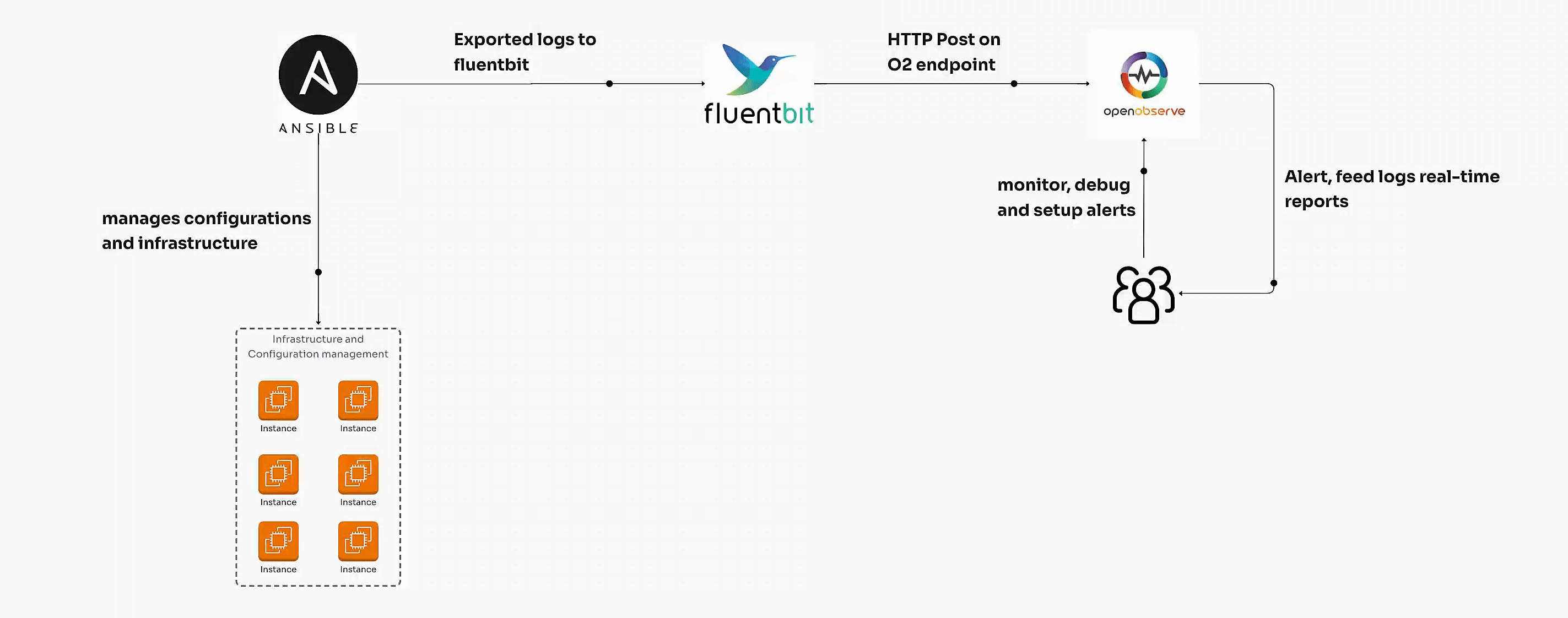 How Can You Store and Monitor Ansible Logs Effortlessly?