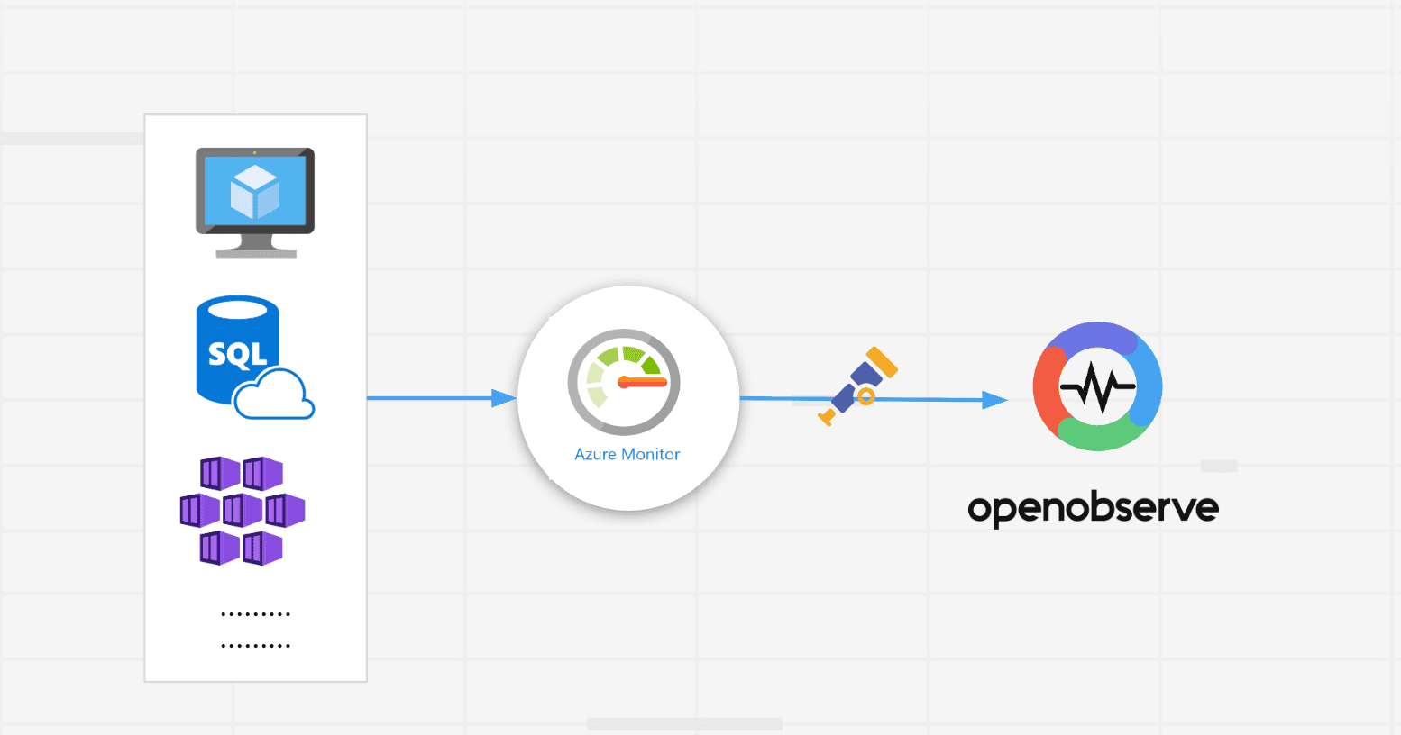 How to Export Azure Monitor Metrics using OpenTelemetry to OpenObserve
