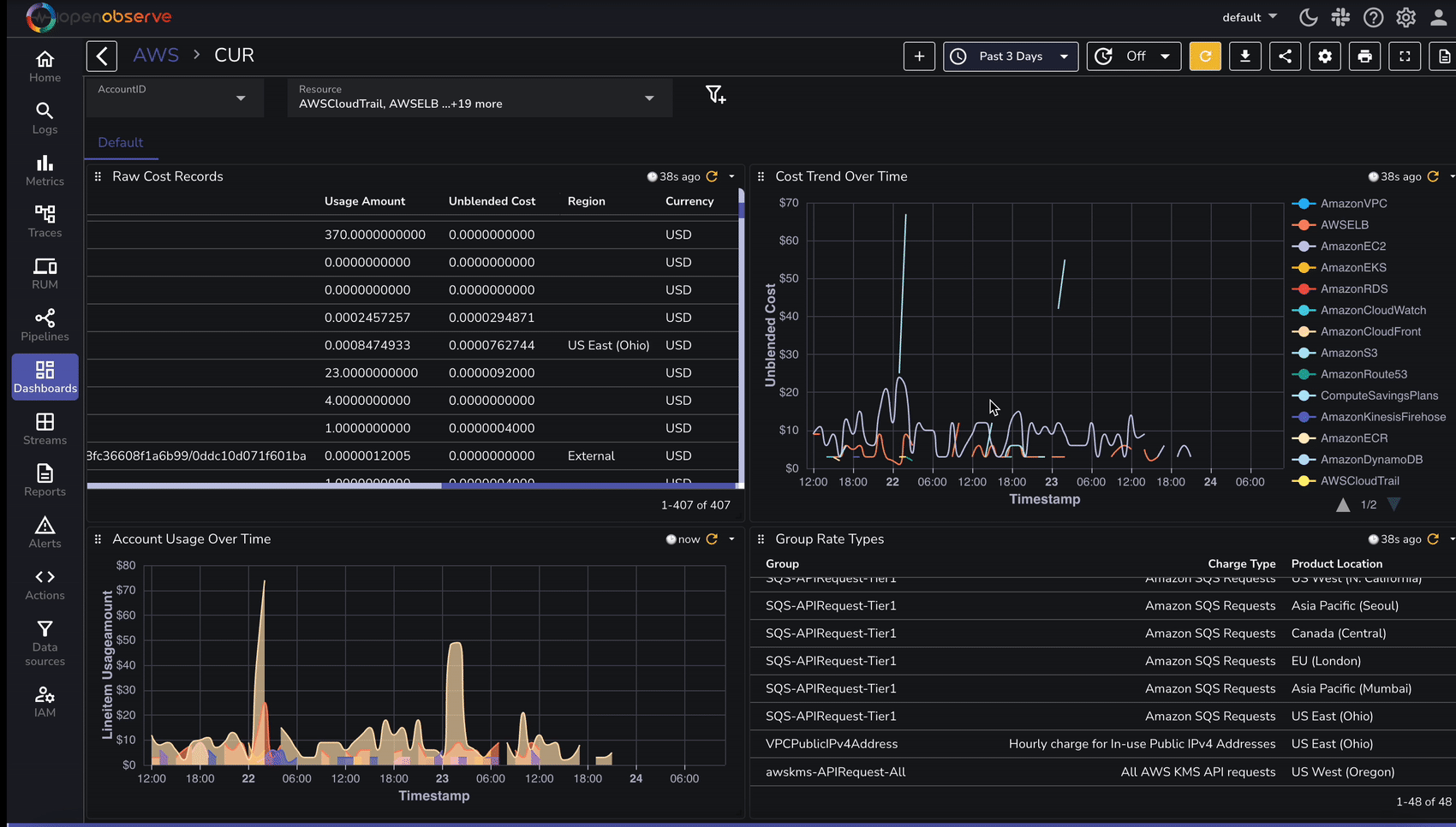 AWS Cost and Usage Reports (CUR): A Complete Guide to Cloud Cost Visibility and Optimization