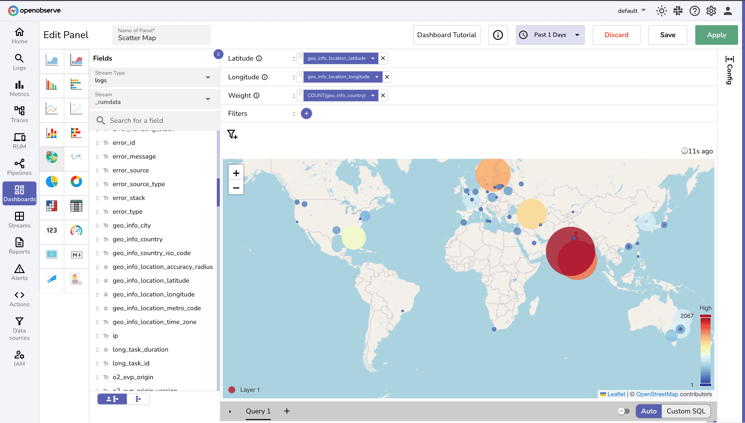 OpenObserve Dashboards | Real-Time Data Visualization Platform