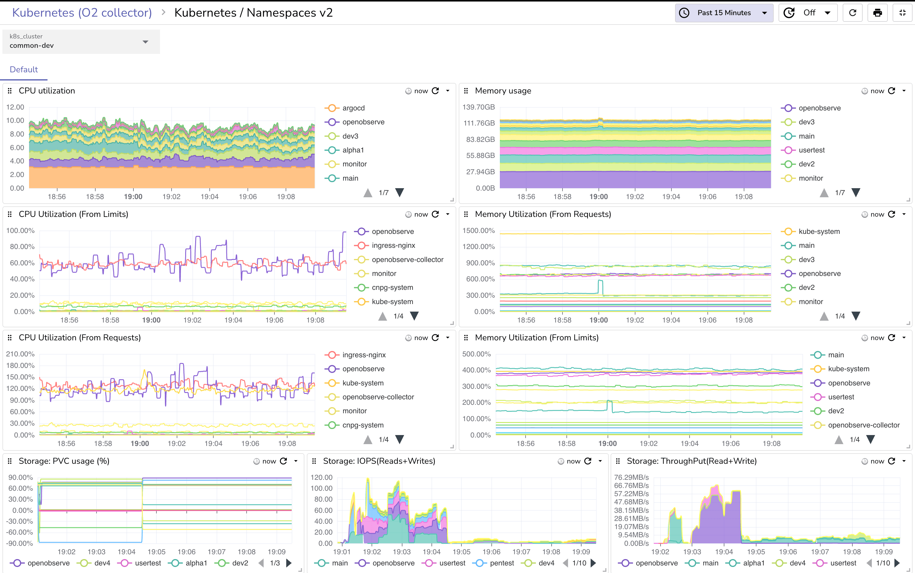 OpenObserve Dashboards | Real-Time Data Visualization Platform