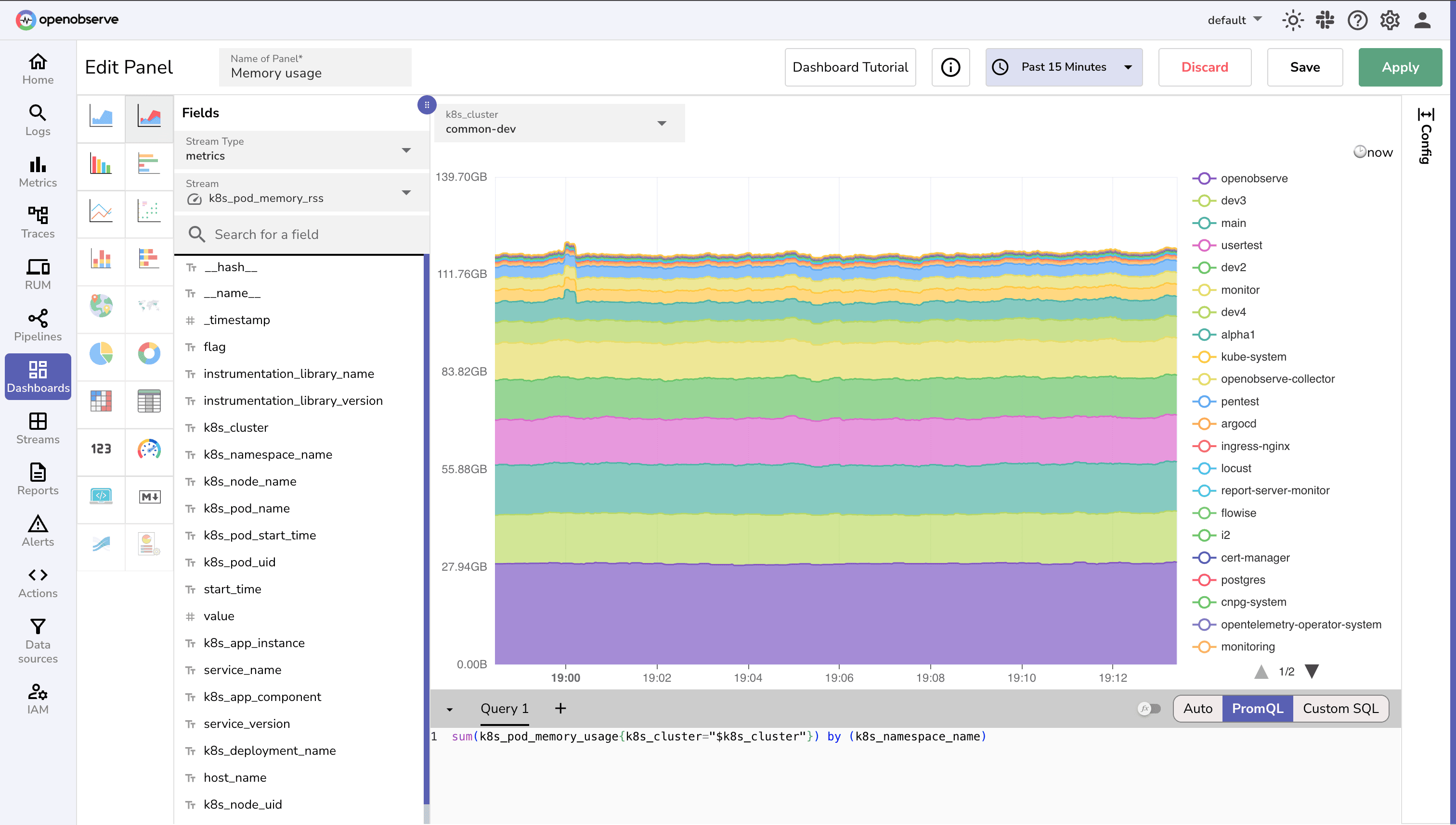 OpenObserve Dashboards | Real-Time Data Visualization Platform