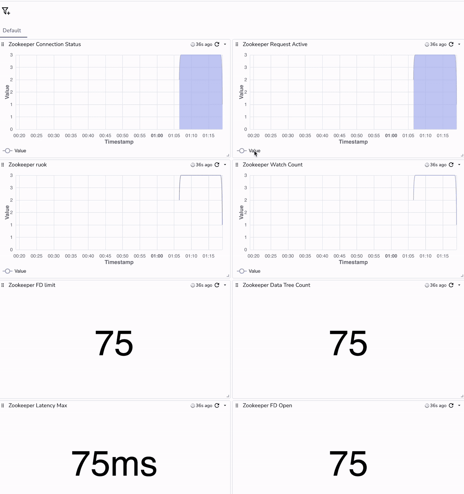 Openobserve Database Monitoring Performance And Analytics