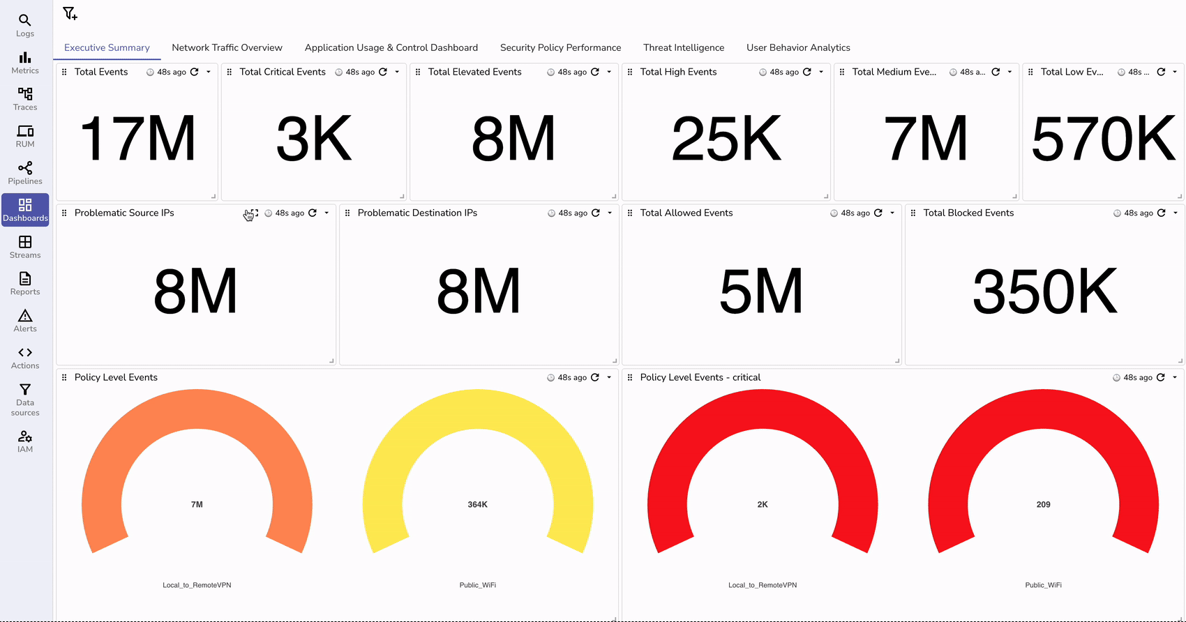 Complete Fortinet Firewall Monitoring Guide: Log Analysis