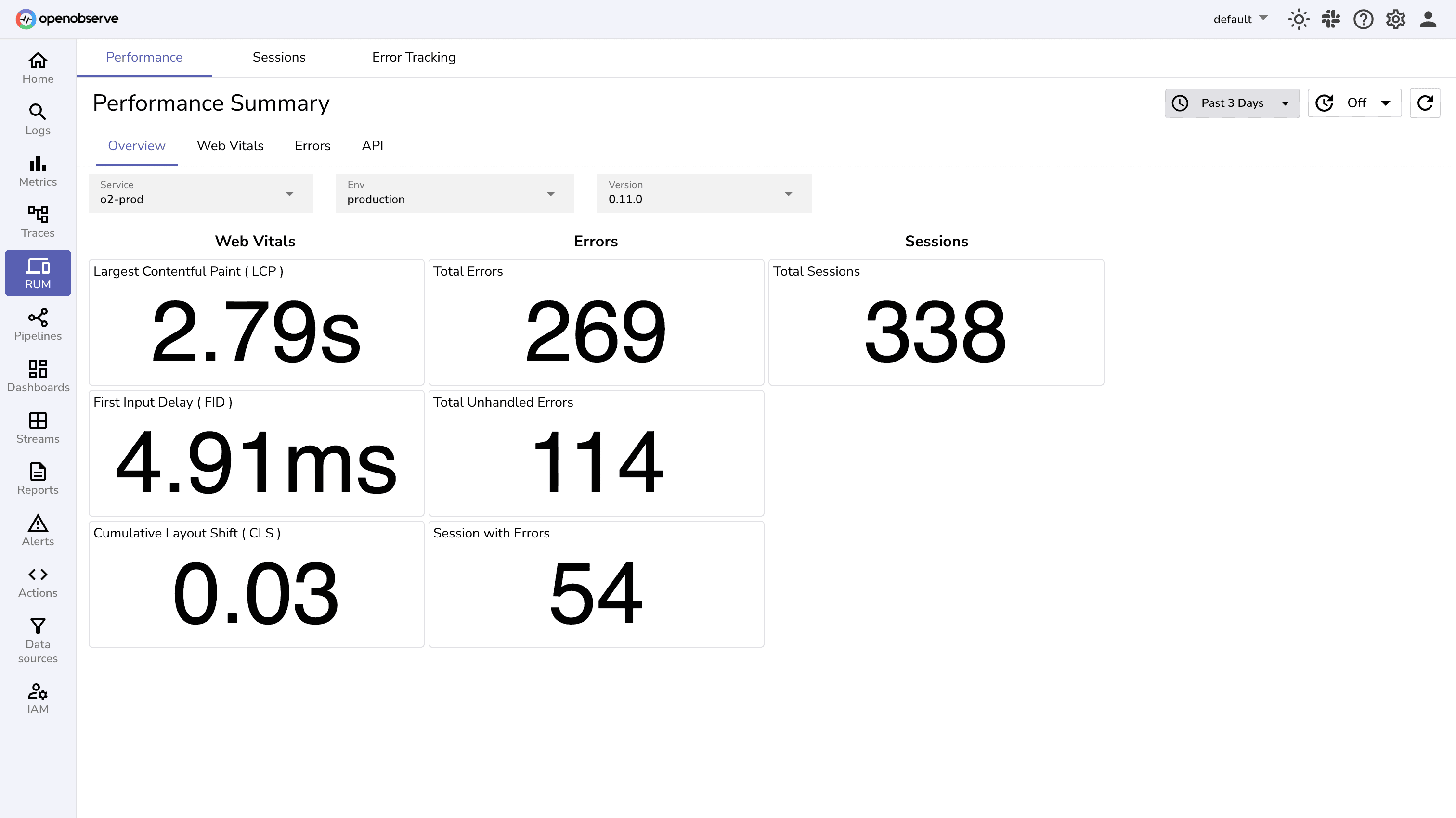 OpenObserve RUM | Real User Monitoring & Frontend Performance