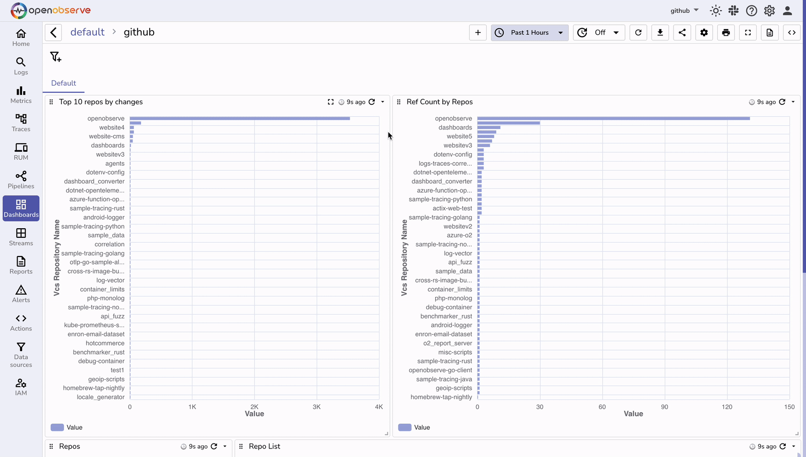 Monitoring Github Metrics In Real Time With Opentelemetry And Openobserve