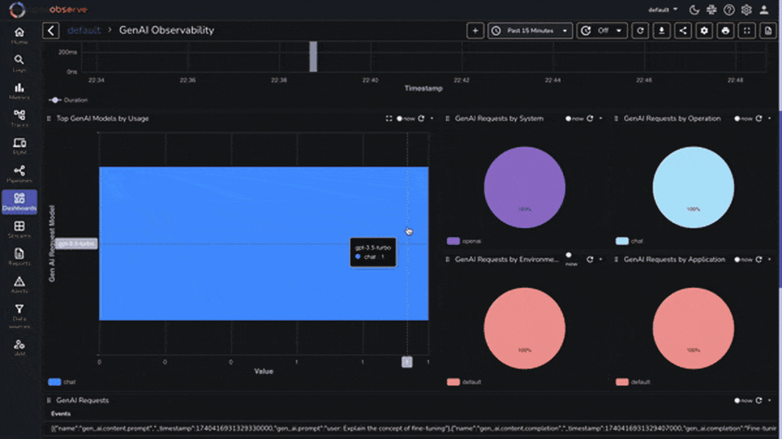 LLM Observability for AI Applications with OpenObserve and OpenLIT