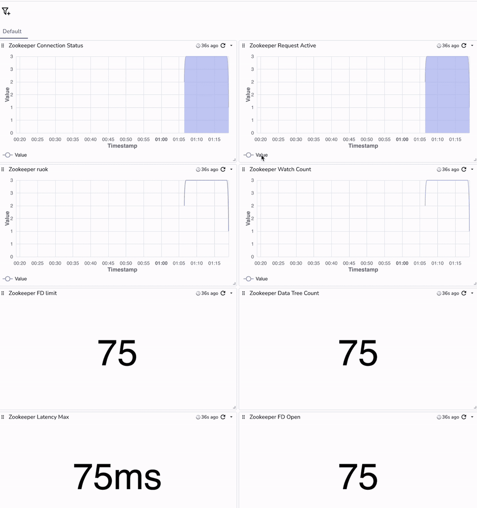 OpenObserve Database Monitoring | Performance & Analytics