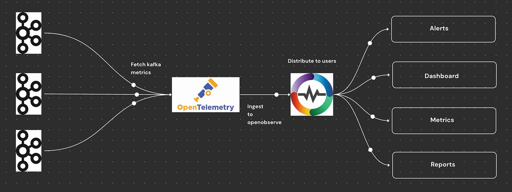 Comprehensive Guide to Monitoring Kafka Metrics with OpenTelemetry ...