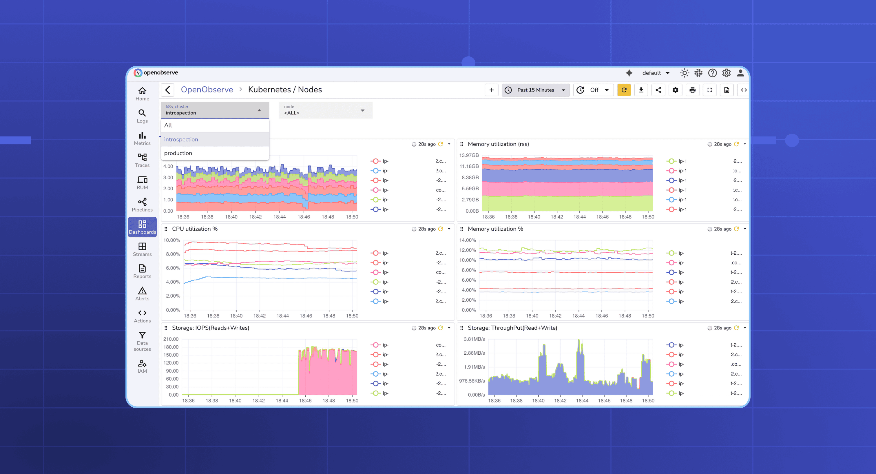 Observability Dashboards: How to Build Them and What to Show
