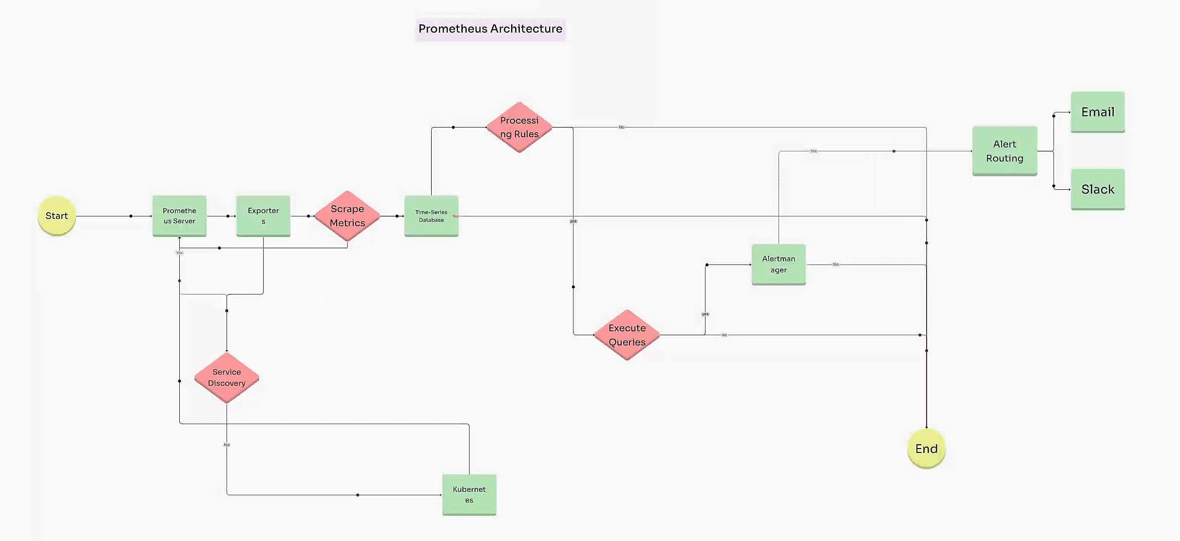What You Need to Know About Prometheus Metrics: Architecture ...