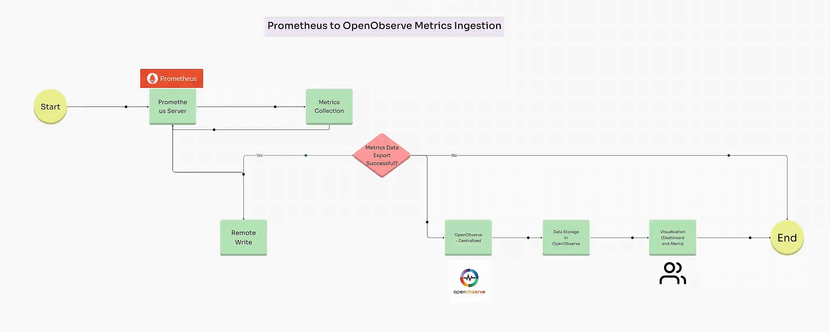 What You Need to Know About Prometheus Metrics: Architecture ...