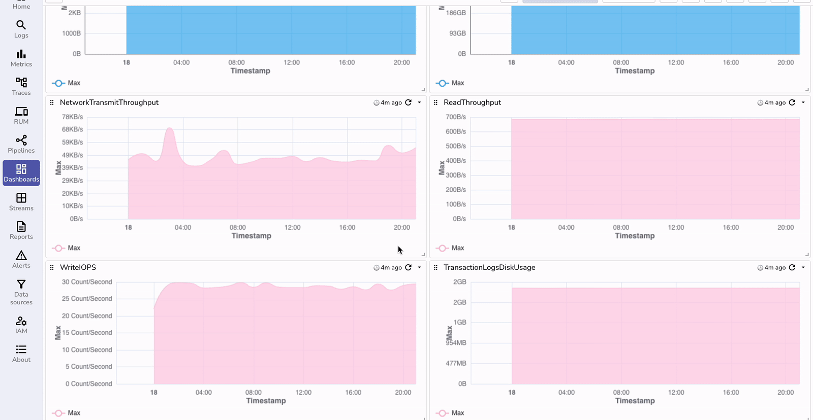 Comprehensive Guide to Monitoring AWS RDS via CloudWatch Metrics and OpenTelemetry