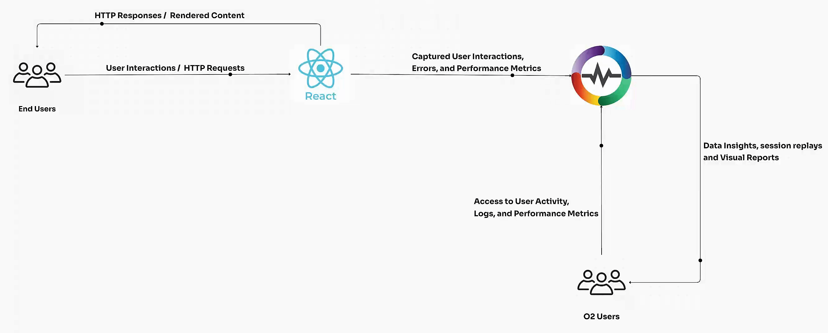 Supercharge Your User Experience: Real User Monitoring (RUM) and ...