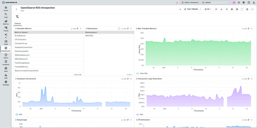 OpenObserve Database Monitoring | Performance & Analytics