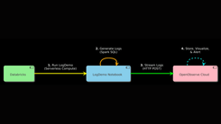 How to Monitor Databricks Logs