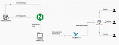 How to Monitor Nginx in Real-Time: Step-by-Step Guide for Tracking Logs ...