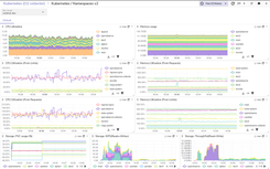 OpenObserve Dashboards | Real-Time Data Visualization Platform