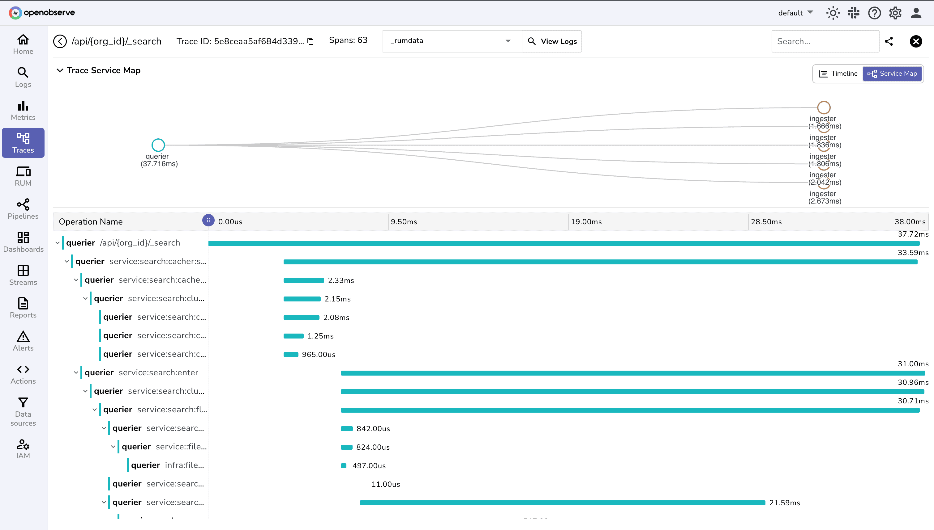 OpenObserve Traces | Distributed System Monitoring & Analysis