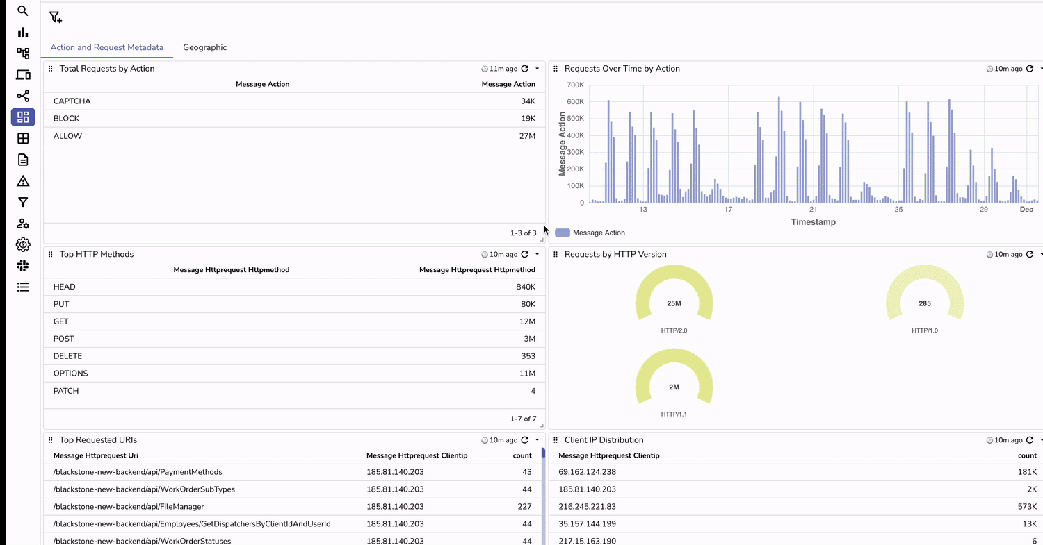 Comprehensive Guide to AWS WAF: Logging, Monitoring, and Visualization